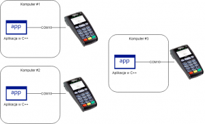 IngenicoServer – eService/First Data Polcard RESTful API service dla ...
